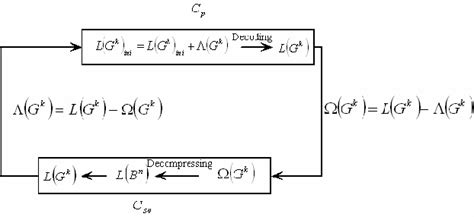 Joint Turbo Decoding And Decompressing Download Scientific Diagram