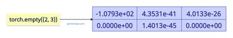 Torchempty Creating An Empty Tensor In Pytorch Torchempty Creating An Empty Tensor In Pytorch