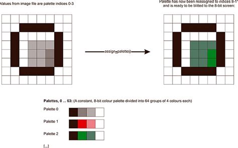 python assigning different palette indices to a paletted image