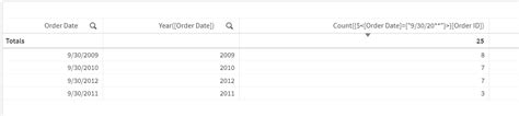 Dynamic Set Analysis Qlik Community 2465861
