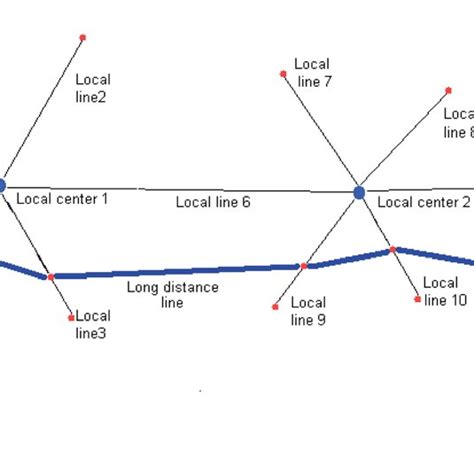 Demonstration Of Tangential Line Download Scientific Diagram