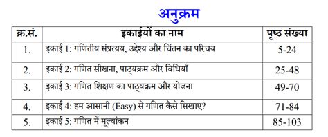 Pedagogy Of Mathematics Book In Hindi Pdf गणित का शिक्षाशास्त्र