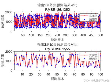 多输入多输出 matlab实现abc cnn人工蜂群算法优化卷积神经网络多输入多输出预测 机器学习之心的技术博客 51cto博客