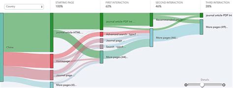 End User Workflow Flow Through A Platform By Country Colors Are Download Scientific Diagram