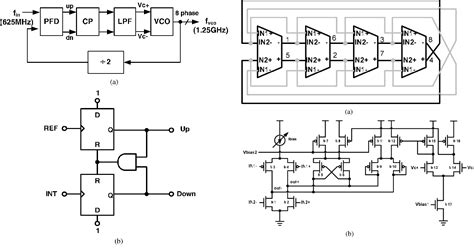 Figure 10 From Low Power Programmable Pseudorandom Word Generator And