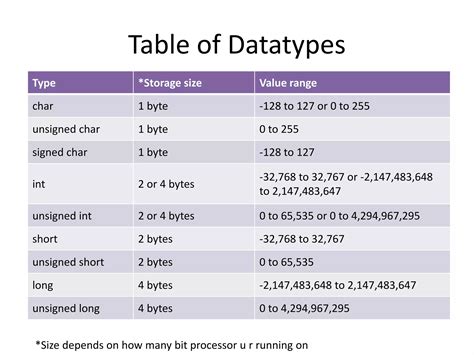 Datatypes Ppt Free Download