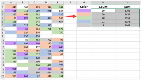 How To Count And Sum Cells Based On Text Color In Excel Printable Forms Free Online