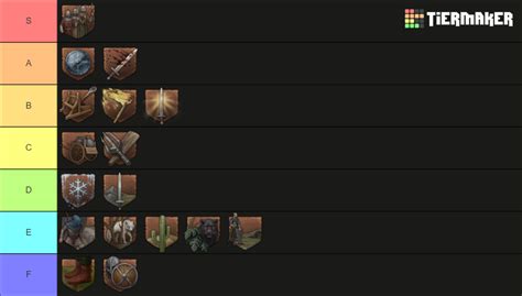 Crusader Kings 3 Commander Traits Tier List Community Rankings TierMaker
