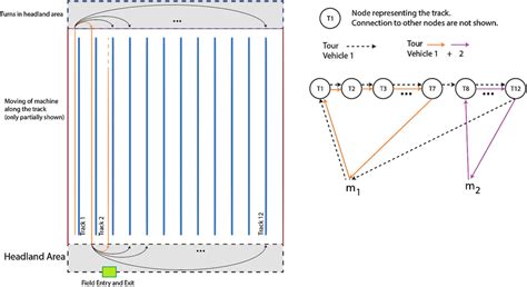 Illustration Of ARP Problem Left With Possible Graph Configurations Download Scientific