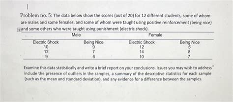 Solved Problem No 5 The Data Below Show The Scores Out Of Chegg Com