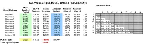 Right Tail Var Model Download Scientific Diagram