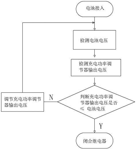 一种充电机直流继电器防打火控制装置及其充电方法与流程