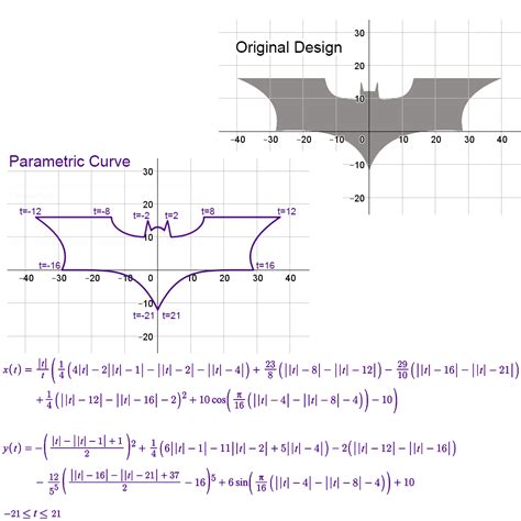 graphing calculator equations at jennie wilson blog