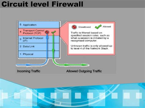 PPT Filtering In Firewall PowerPoint Presentation Free Download ID