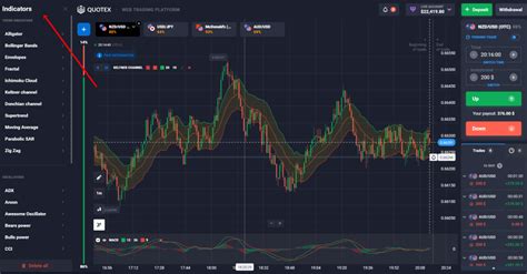 How To Trade Binary Options Beginners Trading Guide