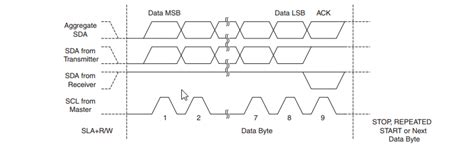 I2C Communication Concept Arduino ATmega328p Arnab Kumar Das