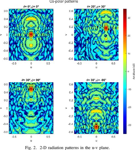 Figure 2 From Low Cost Liquid Crystal Based Reflectarray Antenna For Indoor Wireless