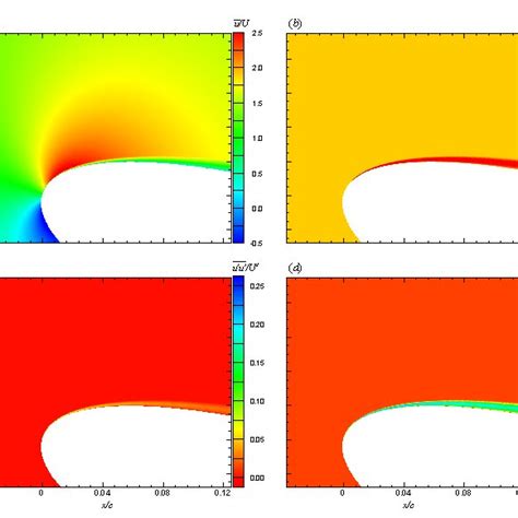 Schematic View Of A Counterflow Diffusion Flame Configuration