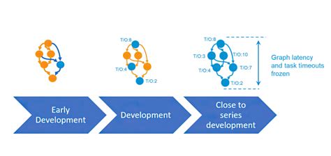 Introducing The Activity Sequencer Boosting Data Flow Execution In