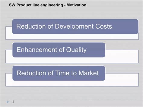 Sw Product Line Engineering Pptx