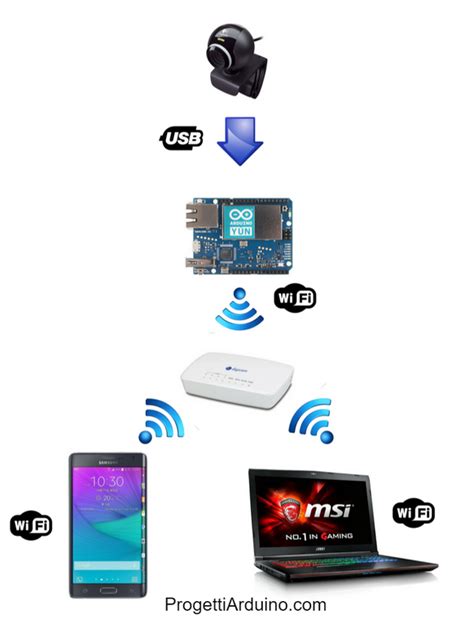 Casa Domotica Stampata In 3d Con Arduino Progetti Arduino