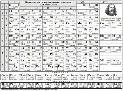 Таблица менделеева в хорошем качестве фото крупным планом на русском языке для уроков по химии