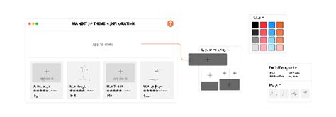 Magento 2 Theme Configuration Set Custom Theme