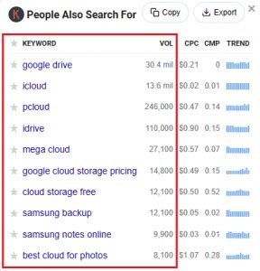 50 Data Generated Per Day Stats To Know In 2025 Keywords Everywhere Blog