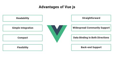 Angularjs Vs Vuejs Which Is The Best For Your Mobile App Blog