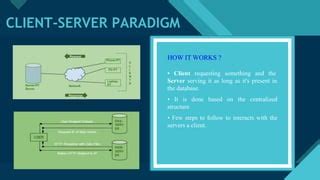 Cn Application Layer Paradigms PDF