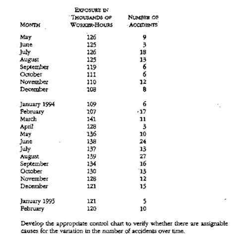 Solved Develop The Appropriate Control Chart To Verify