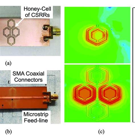 Honey Cell CSRR Sensor Consisting Of Four Coupled Hexagonal Shaped Download Scientific Diagram