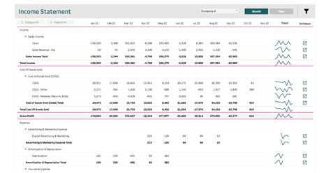 Tableau Income Statement Dashboard Example Phdata