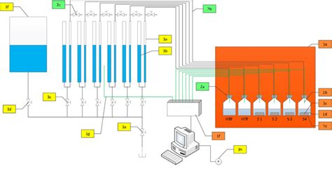 Schematic Of Test Setup Download Scientific Diagram