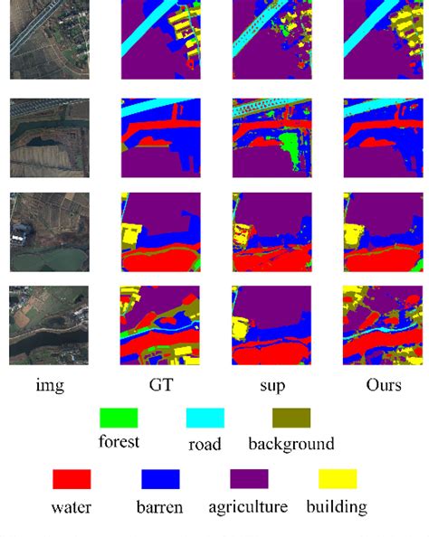 Figure From Adaptive Context Transformer For Semisupervised Remote Sensing Image Segmentation