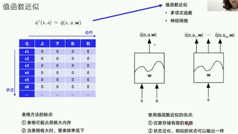 深度强化学习 Deep Q Network深度sarsa使用经验回放 Csdn博客