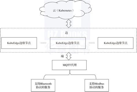 详解边缘计算系统逻辑架构：云、边、端协同 知乎