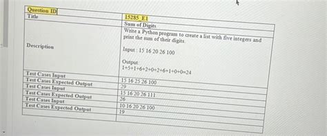 Solved Question Id Title 15285 Ei Sum Of Digits Write A