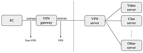 A Deep Learning Based Encrypted Vpn Traffic Classification Method Using