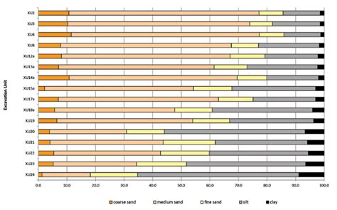 CBS Sediment Particle Sizes Square D Download Scientific Diagram