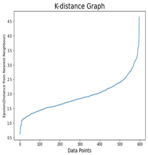 An Autonomous Mixed Data Oversampling Method For Aiot Based Churn Recognition And Personalized