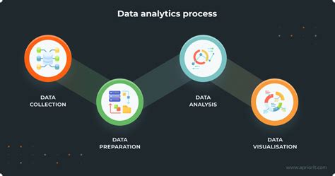 Data Analytics In Automotive Use Cases Trends And Challenges Apriorit