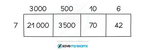 数字操作 Edexcel Igcse数学复习笔记2022 保存我的考试