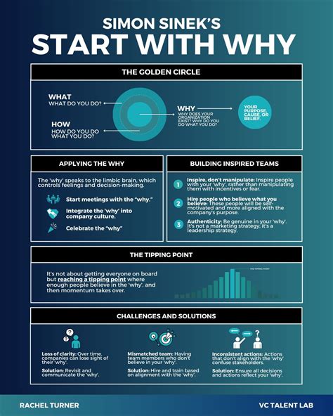 How To Create A Vision For Your Organization David Sym Smith Posted On The Topic Linkedin