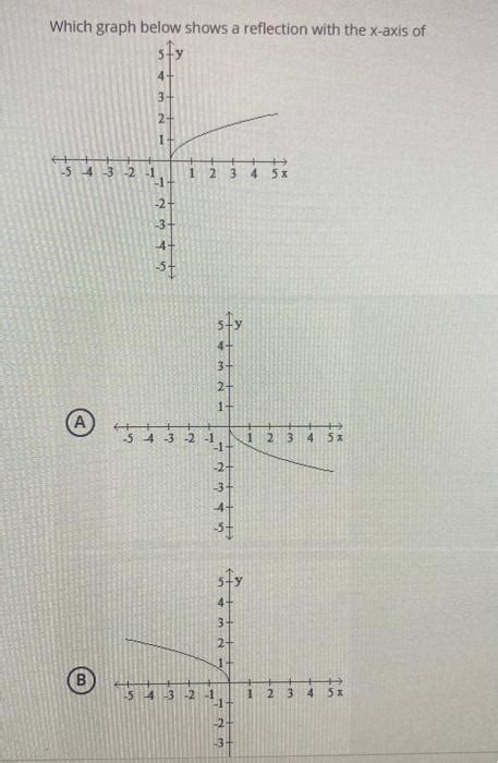 Solved Which Graph Below Shows A Reflection With The X Axis Chegg