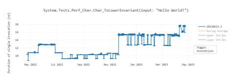 Investigate Microbenchmarks That Regress With Pgo Enabled · Issue
