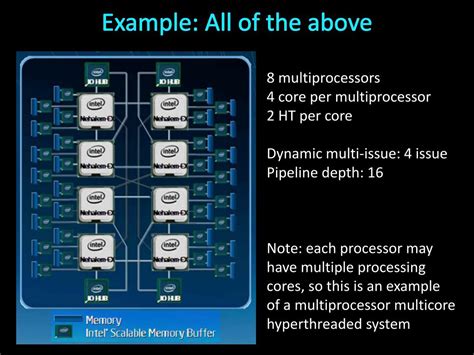Ppt Multicore And Parallelism Powerpoint Presentation Free Download Id2733470