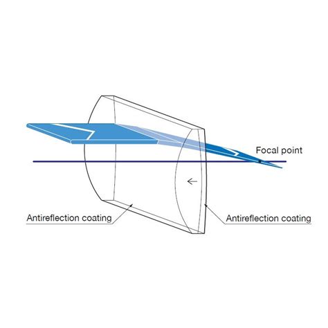 Cylindrical Lens Definition In Physics At Margaret Valez Blog