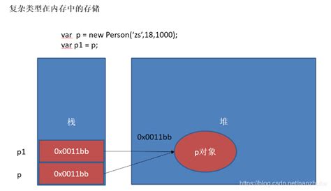 简单类型和复杂类型的区别关系里复杂属性和简单属性的区别 Csdn博客