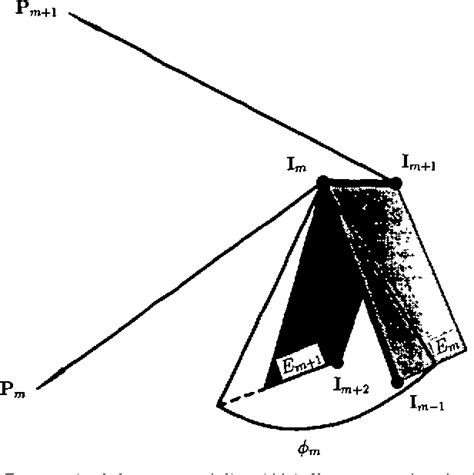 Figure 21 From Shape Preserving Interpolation In R Semantic Scholar